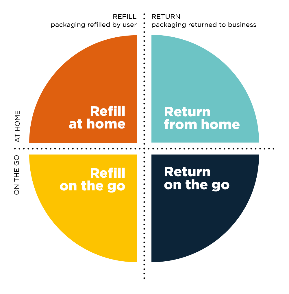 Waste management and material recycling » Circular City Funding Guide