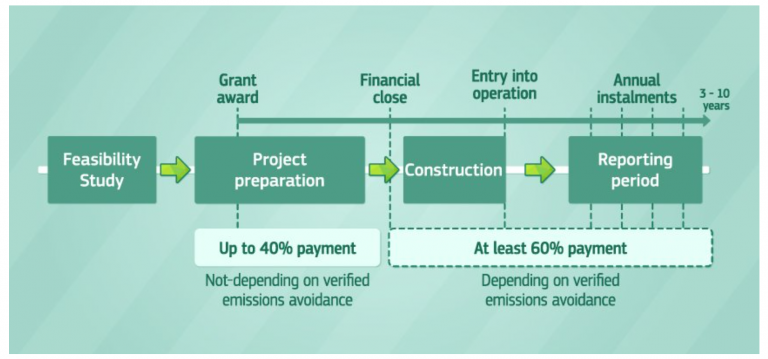 Innovation Fund » Circular City Funding Guide